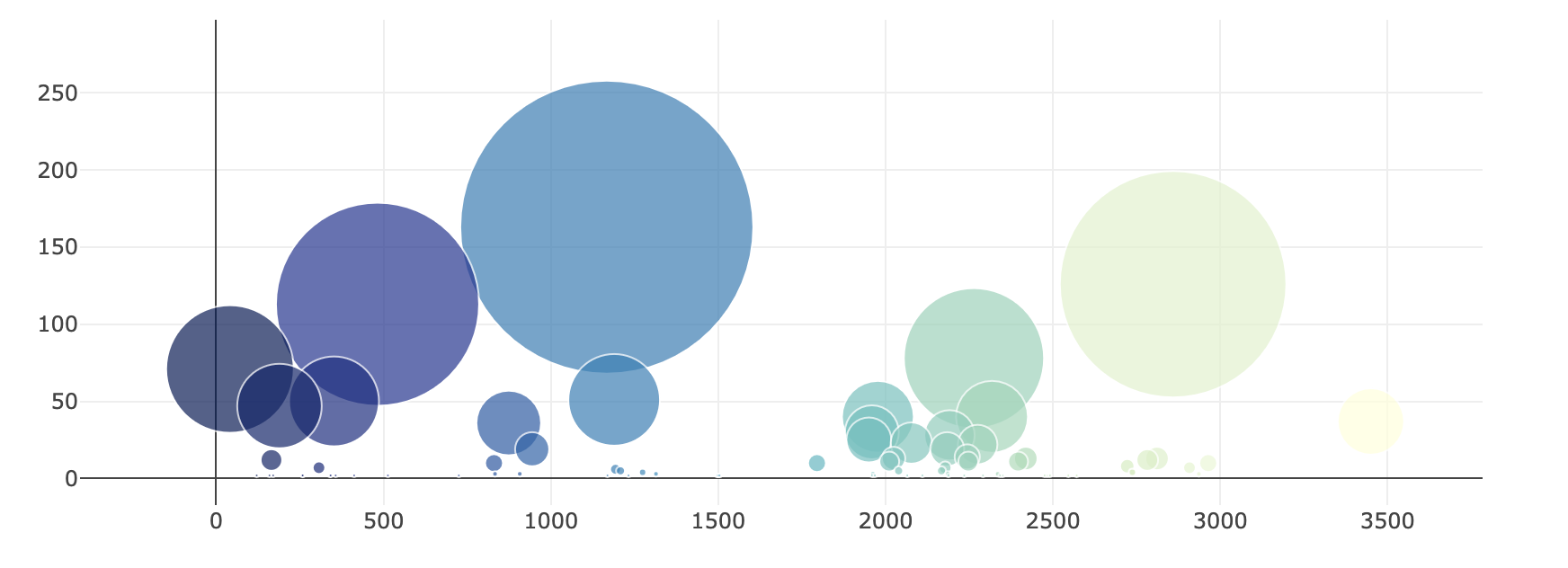 GitHub - breeliu2/belly-button-challenge