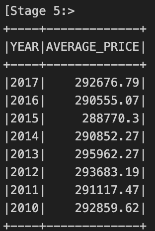 GitHub - breeliu2/Home_Sales
