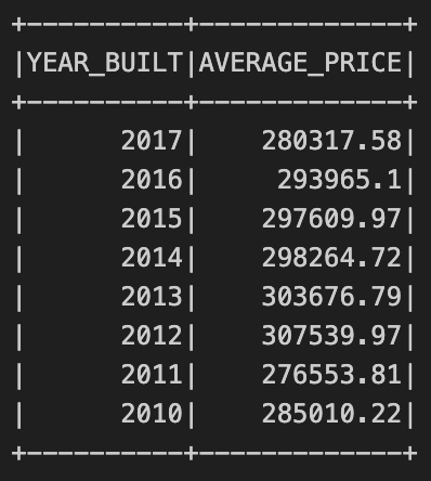 GitHub - breeliu2/Home_Sales