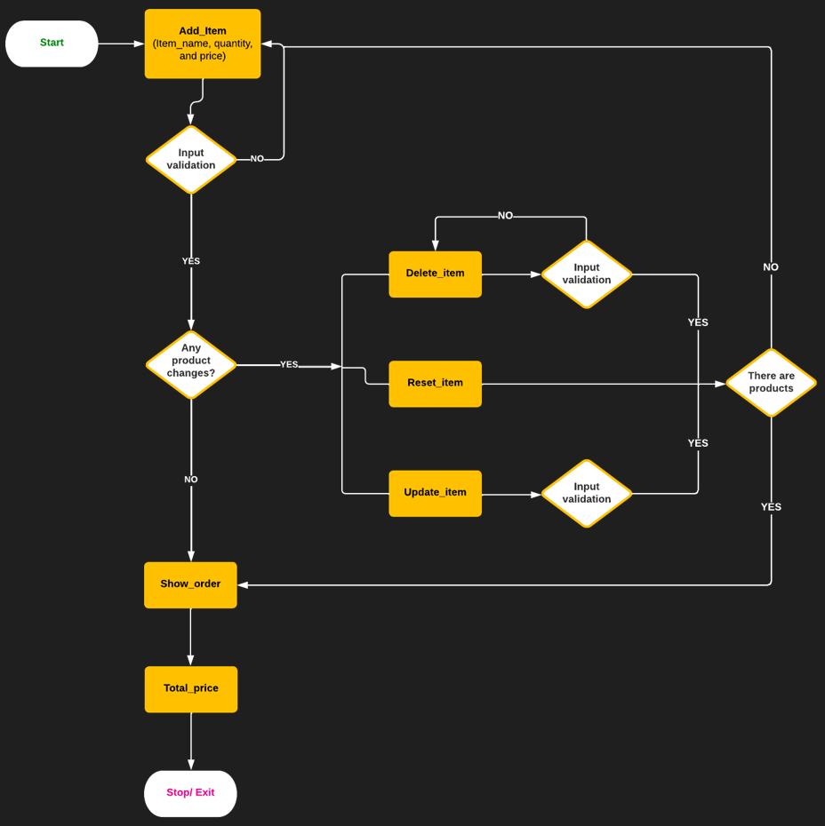 GitHub - taufikbudiw8/Super_Cashier