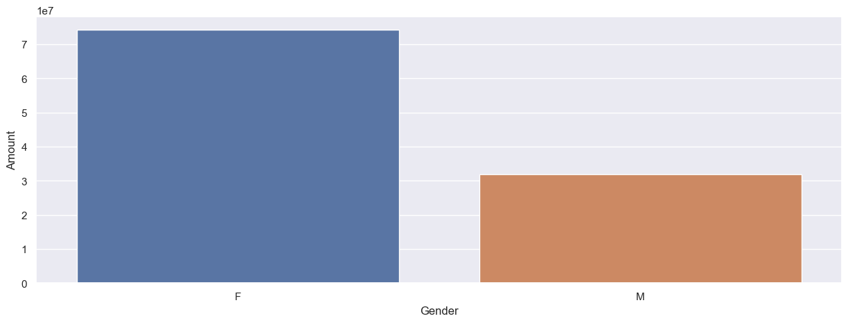 GitHub - VPMANOJKUMAR/Diwali-Sales-Analysis-using-python