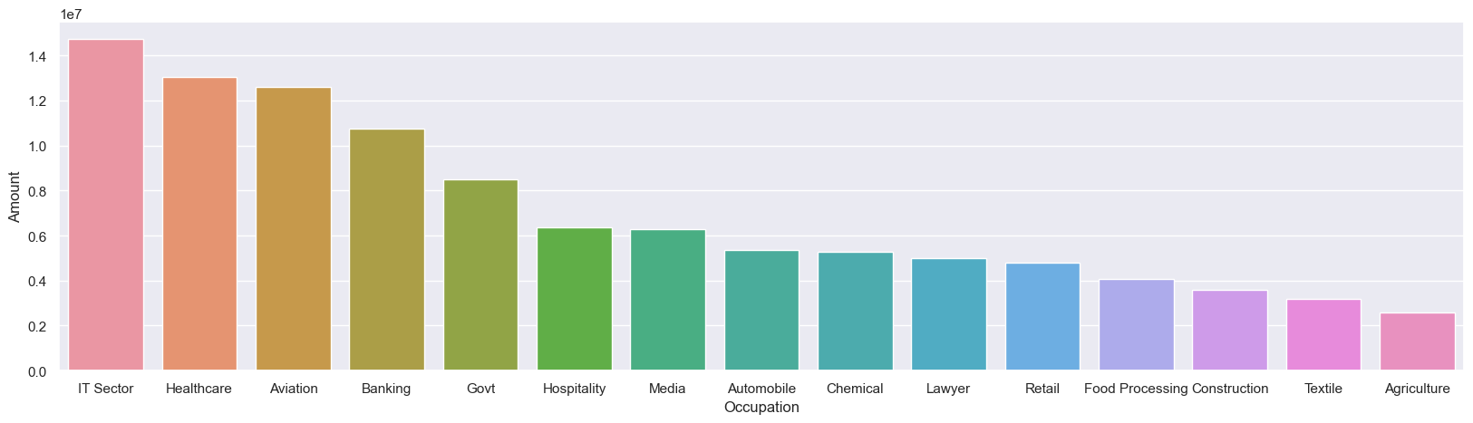 GitHub - VPMANOJKUMAR/Diwali-Sales-Analysis-using-python