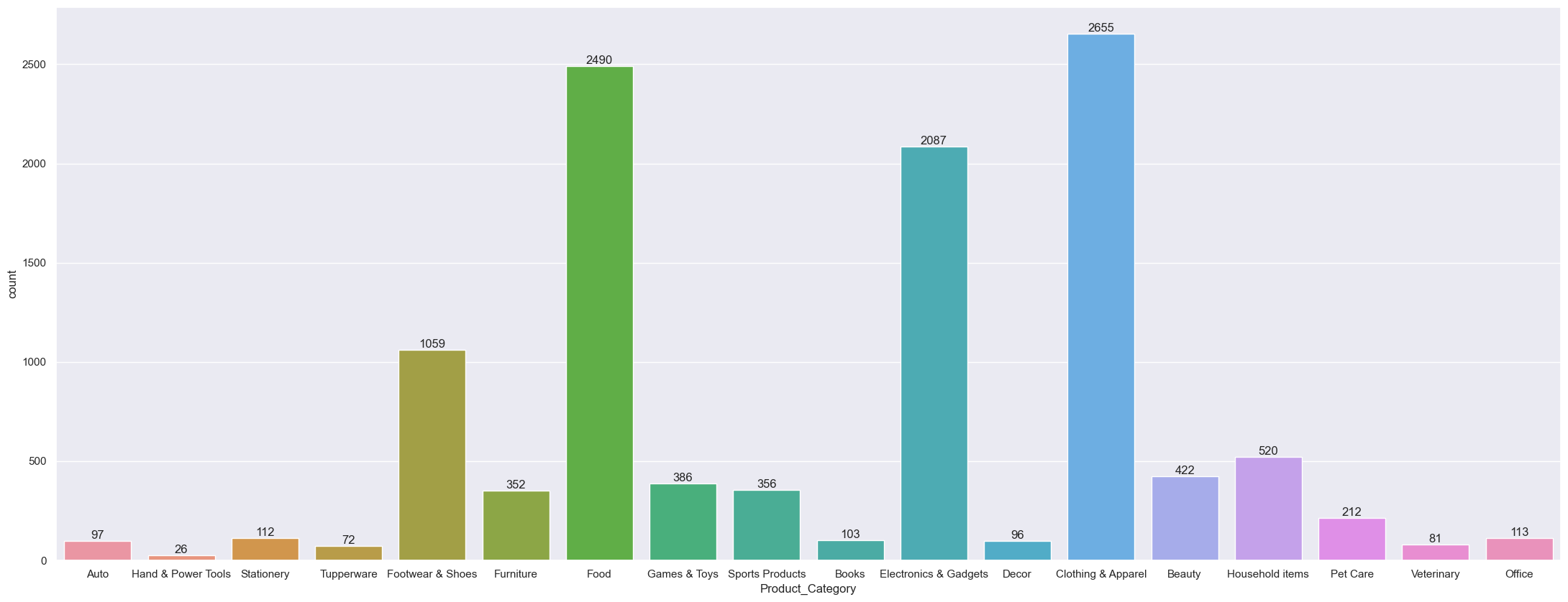 GitHub - VPMANOJKUMAR/Diwali-Sales-Analysis-using-python