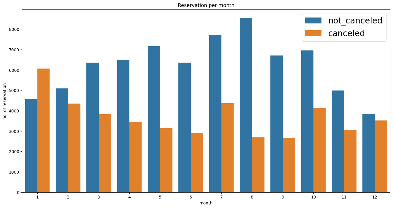 GitHub - VPMANOJKUMAR/Hotel-booking-analysis-using-python