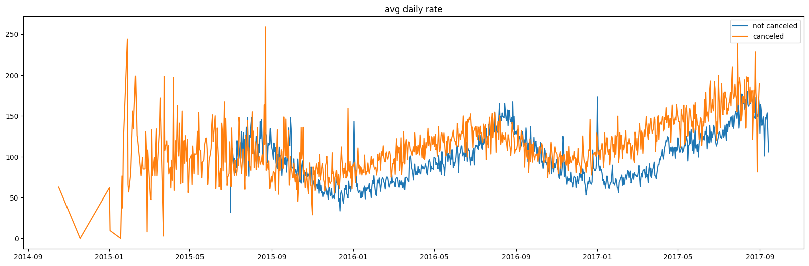 GitHub - VPMANOJKUMAR/Hotel-booking-analysis-using-python