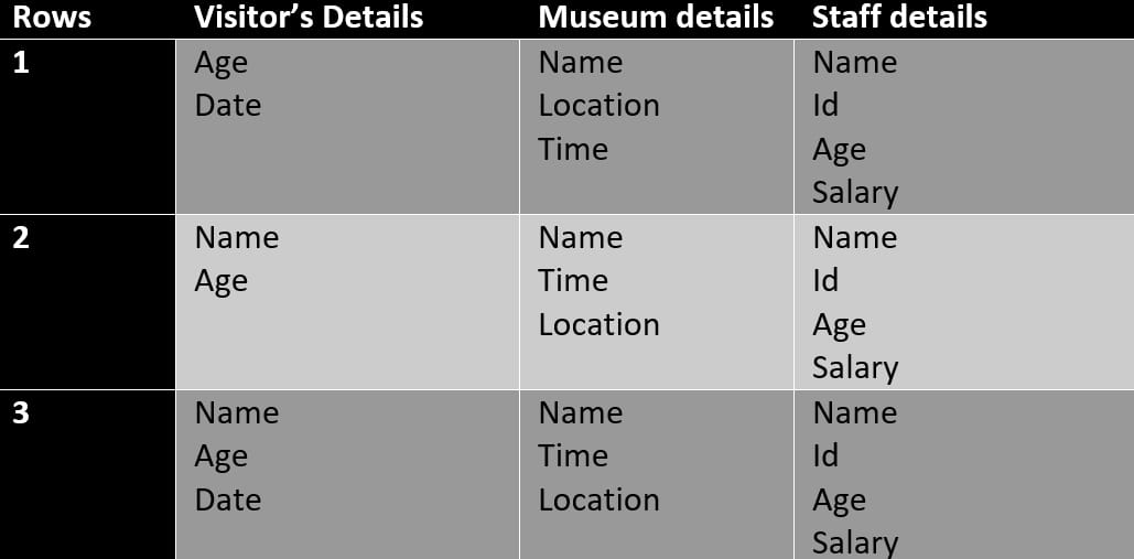 GitHub - Krithi9786/museum-ticket-register