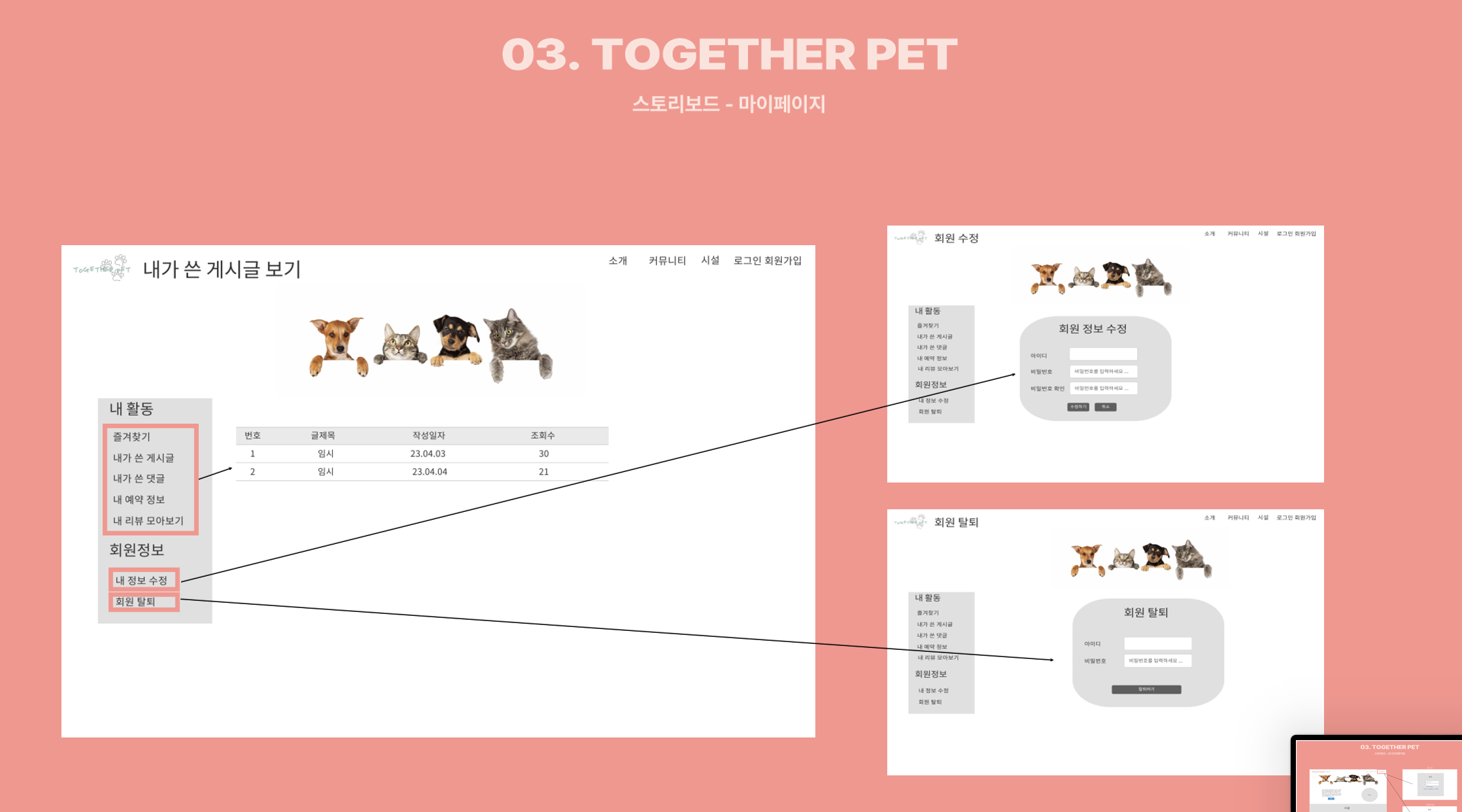 GitHub - TogetherPet/project: 이젠아카데미 파이널 프로젝트