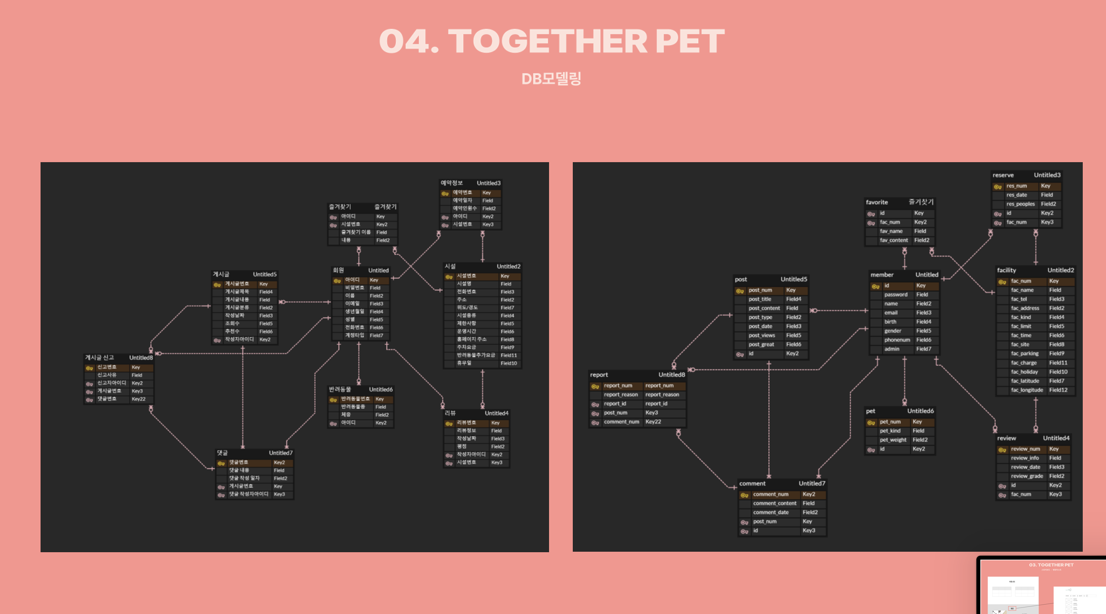 GitHub - TogetherPet/project: 이젠아카데미 파이널 프로젝트