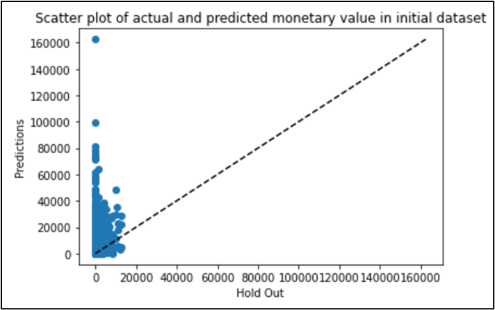 GitHub - HiIAmHuong/Customer-Segmentation-with-RFMD-model