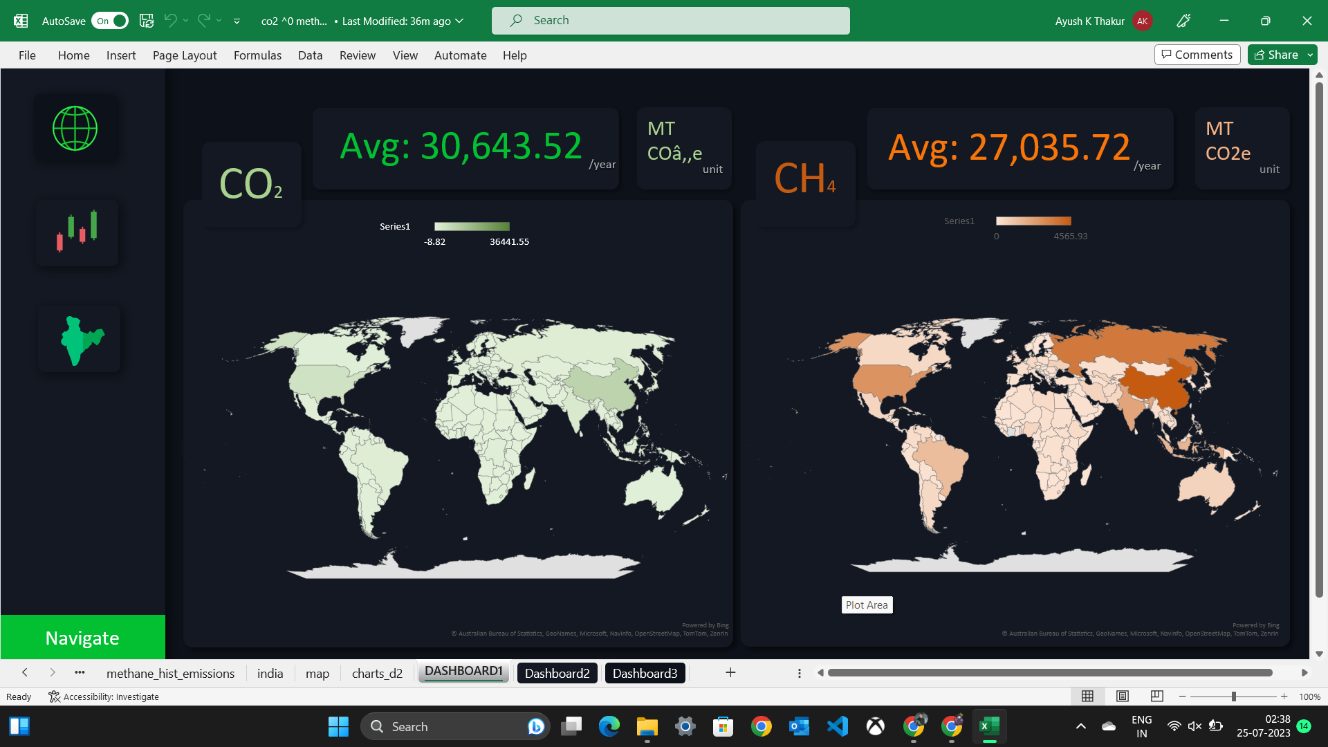 Github Ayush01thakur Excel Project Dynamic Dashboard Data Analysis This Is A Excel Data