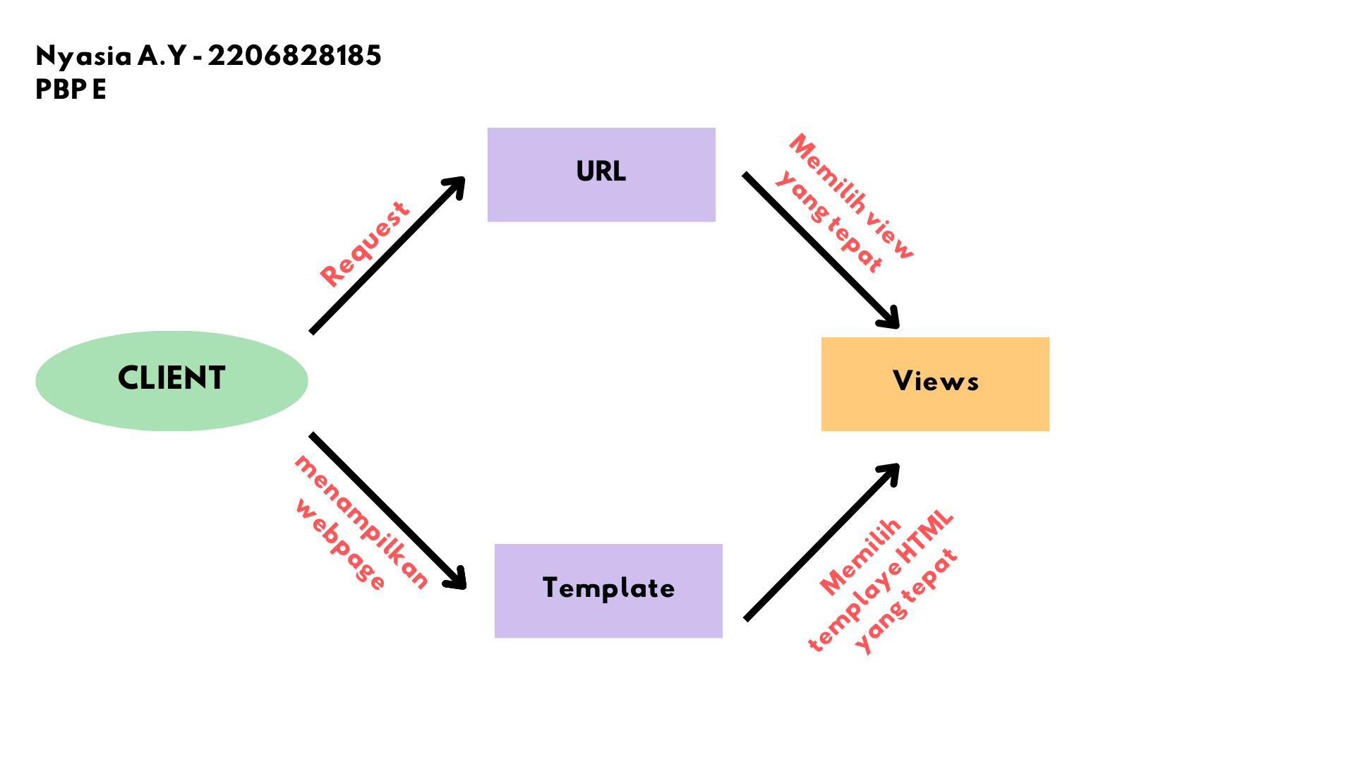 GitHub - nyasiaay/nyasia_and_co