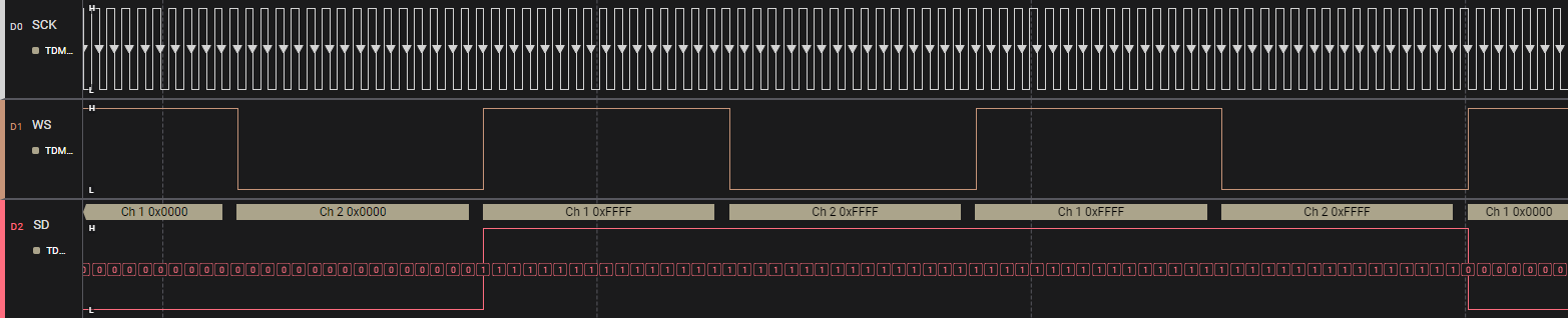 drivers: i2s: mcux_sai: wrong generated frame with PCM_SHORT format ...