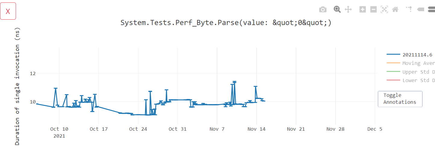 Regressions in System.Tests.Perf_Byte · Issue #61374 · dotnet/runtime ...