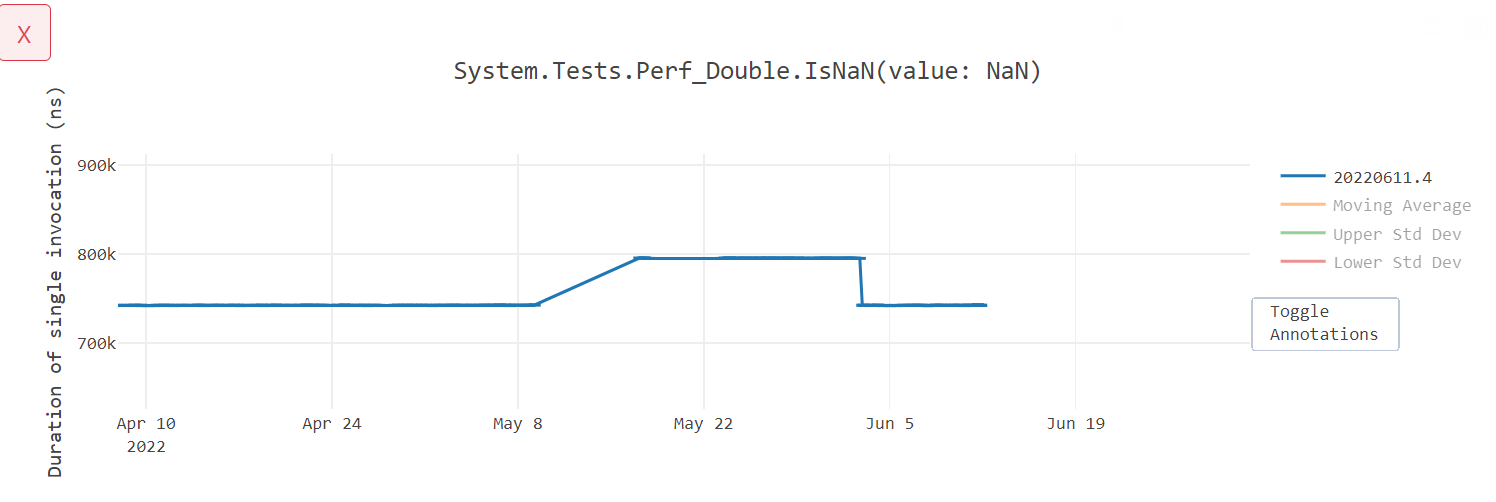 Arm64: Regressions in System.IO.Compression.Brotli · Issue #69563 ...