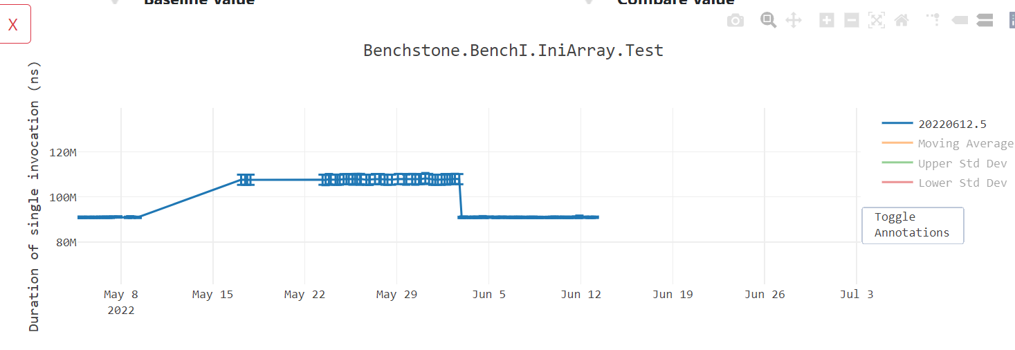 Arm64: Regressions in System.IO.Compression.Brotli · Issue #69563 · dotnet/runtime · GitHub