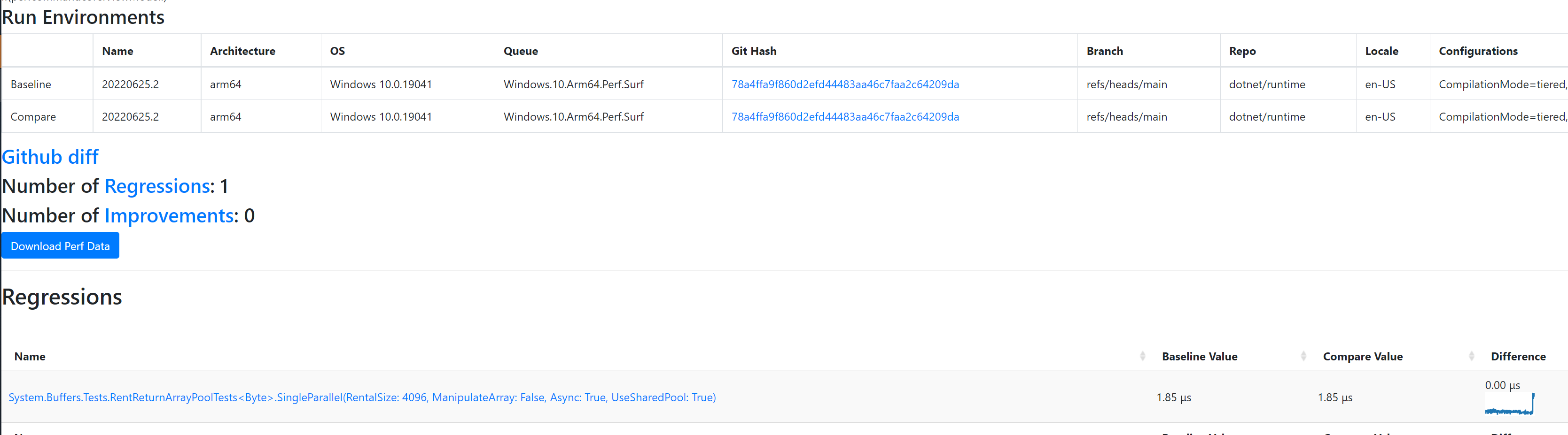 [perf] Regressions In System Buffers Tests Rentreturnarraypooltests · Issue 70839 · Dotnet