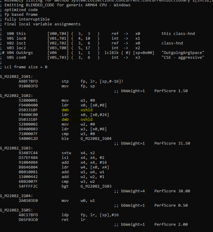 Hoist Access To Volatile Variables Out Of Loop In Concurrentdictionary · Issue 34198 · Dotnet 