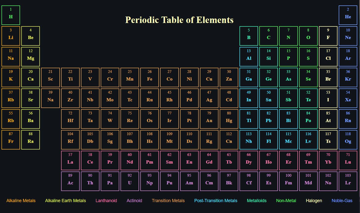GitHub - PaulaHh/periodic-table