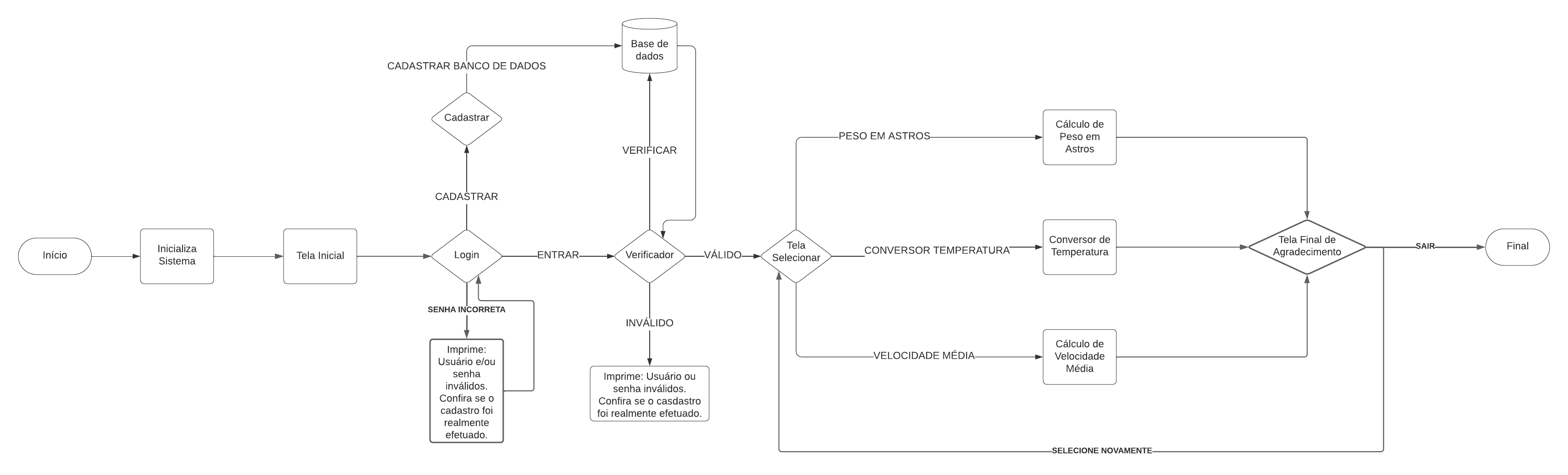 GitHub - sophimoura/Projeto-Fisica-Programada: Projeto Final da Discplina de POO ...