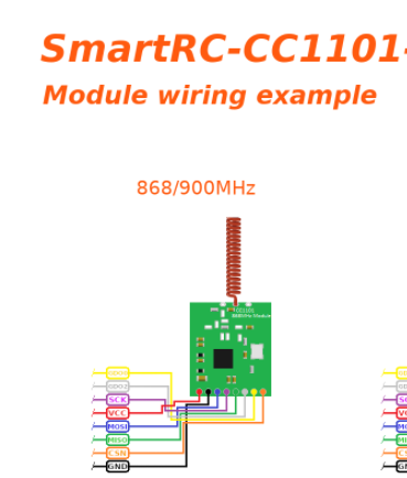 How is 868Mhz supported? · Issue #838 · 1technophile/OpenMQTTGateway · GitHub
