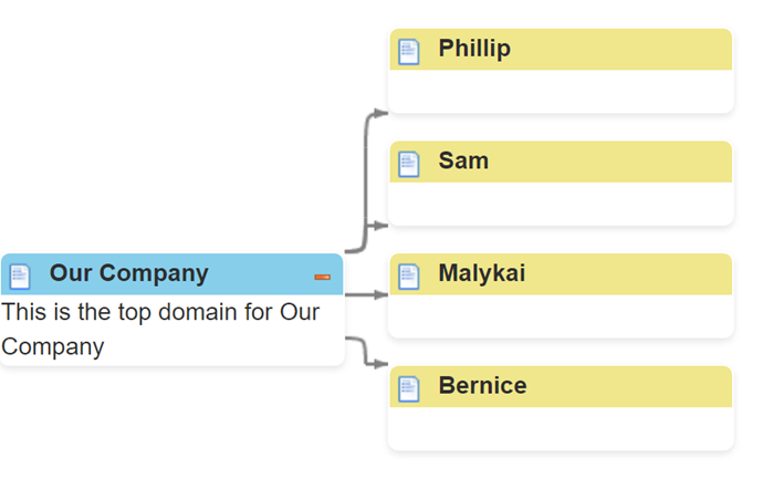 GitHub - bernicetempleman/SN-Customer-Onboarding-Multitenant: P2