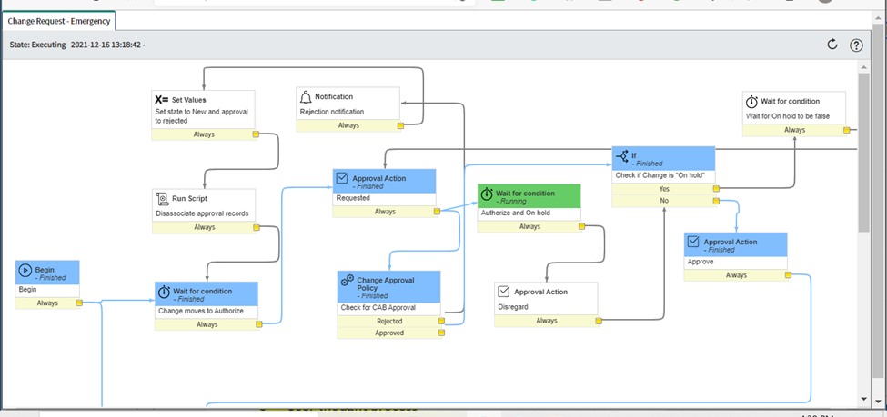 GitHub - swapnilborase/ServiceNow-IT-Service-Management-Template