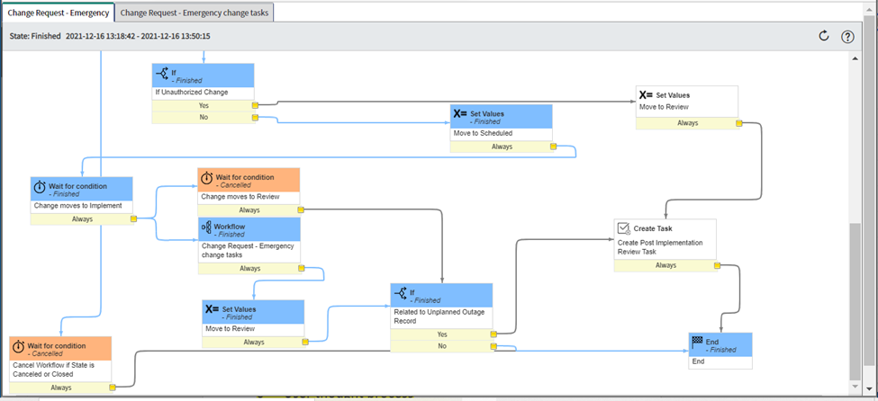 GitHub - bernicetempleman/SN-IT-Service-Management-Template: P3