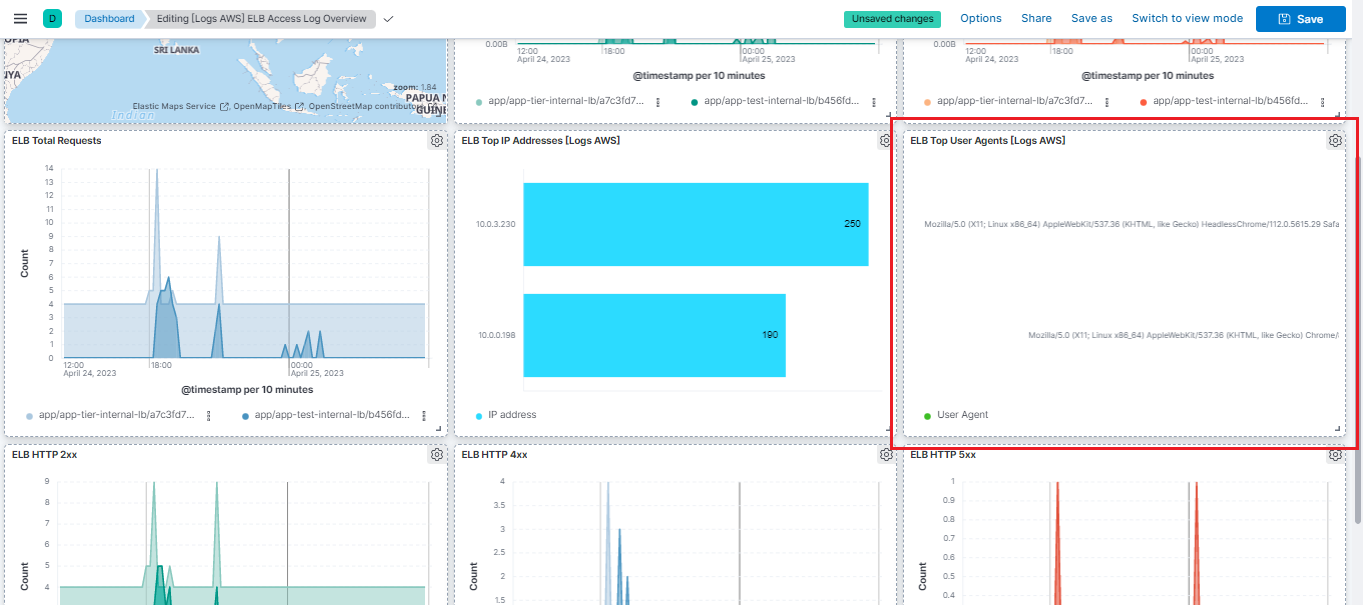 [Lens] Support truncation of y-axis labels · Issue #158730 · elastic/kibana · GitHub
