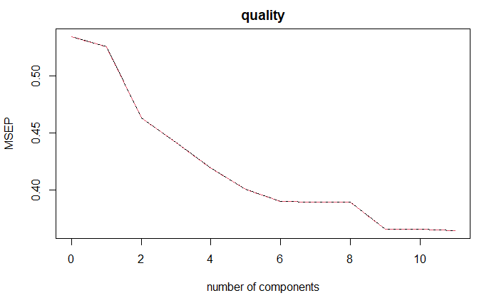 GitHub - nise757/wine-quality-prediction
