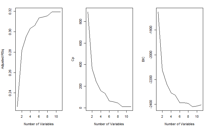 GitHub - nise757/wine-quality-prediction