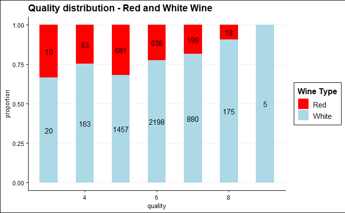 GitHub - nise757/wine-quality-prediction