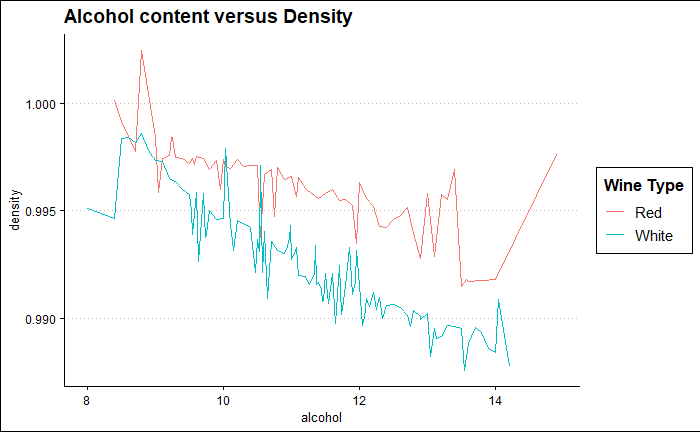 GitHub - nise757/wine-quality-prediction