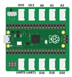 GitHub - HEPL-Galhardo/smartcities