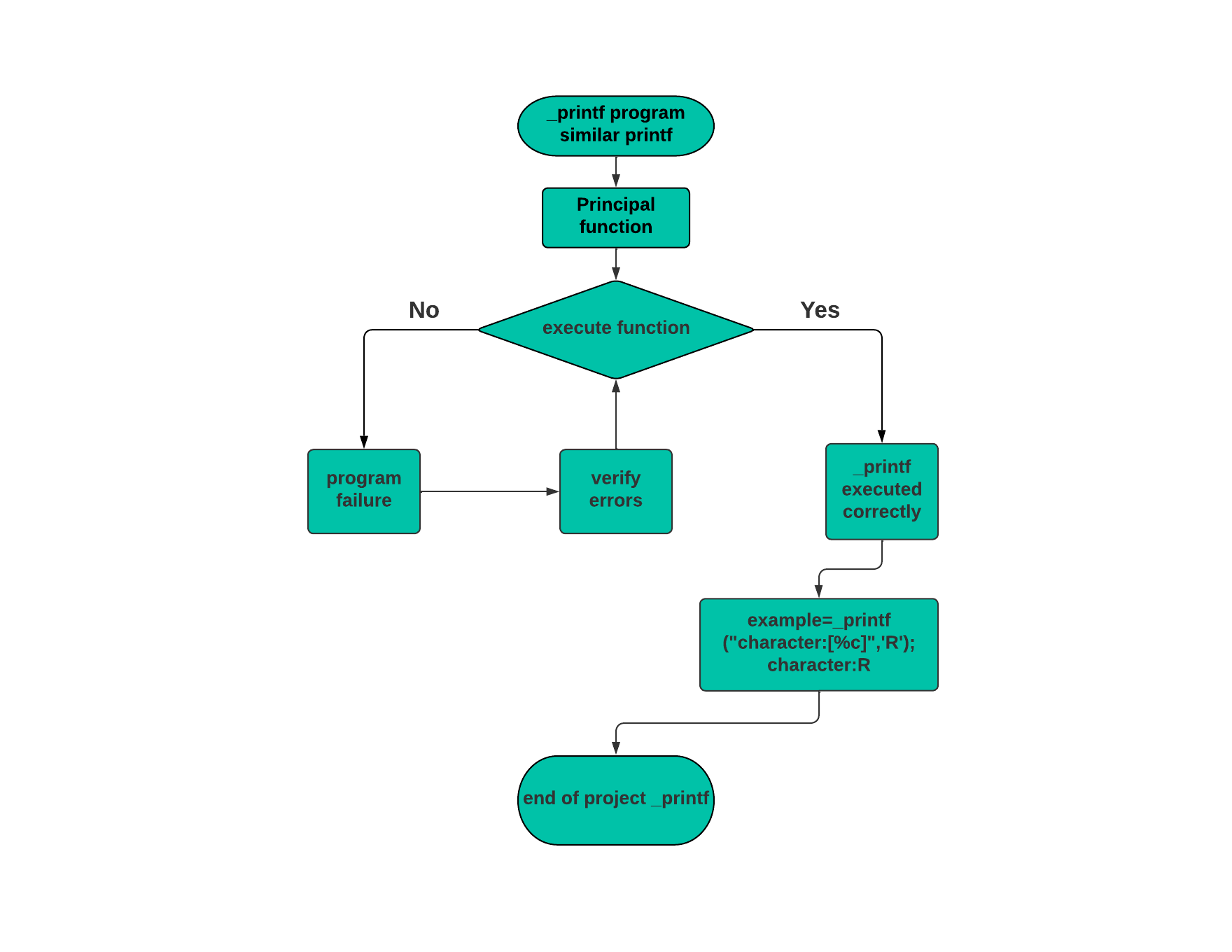 GitHub - RM92023/holbertonschool-printf: Work in collaboration with ...