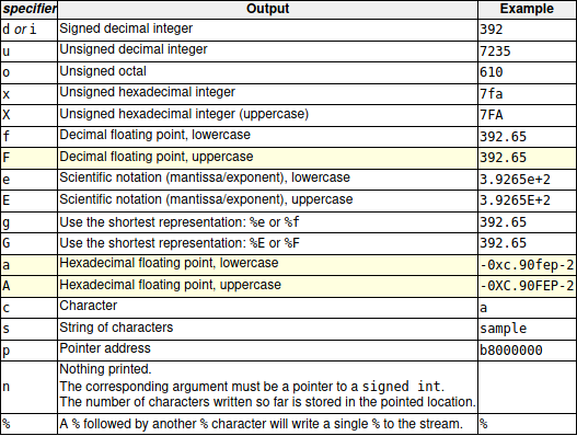GitHub - RM92023/holbertonschool-printf: Work in collaboration with ...