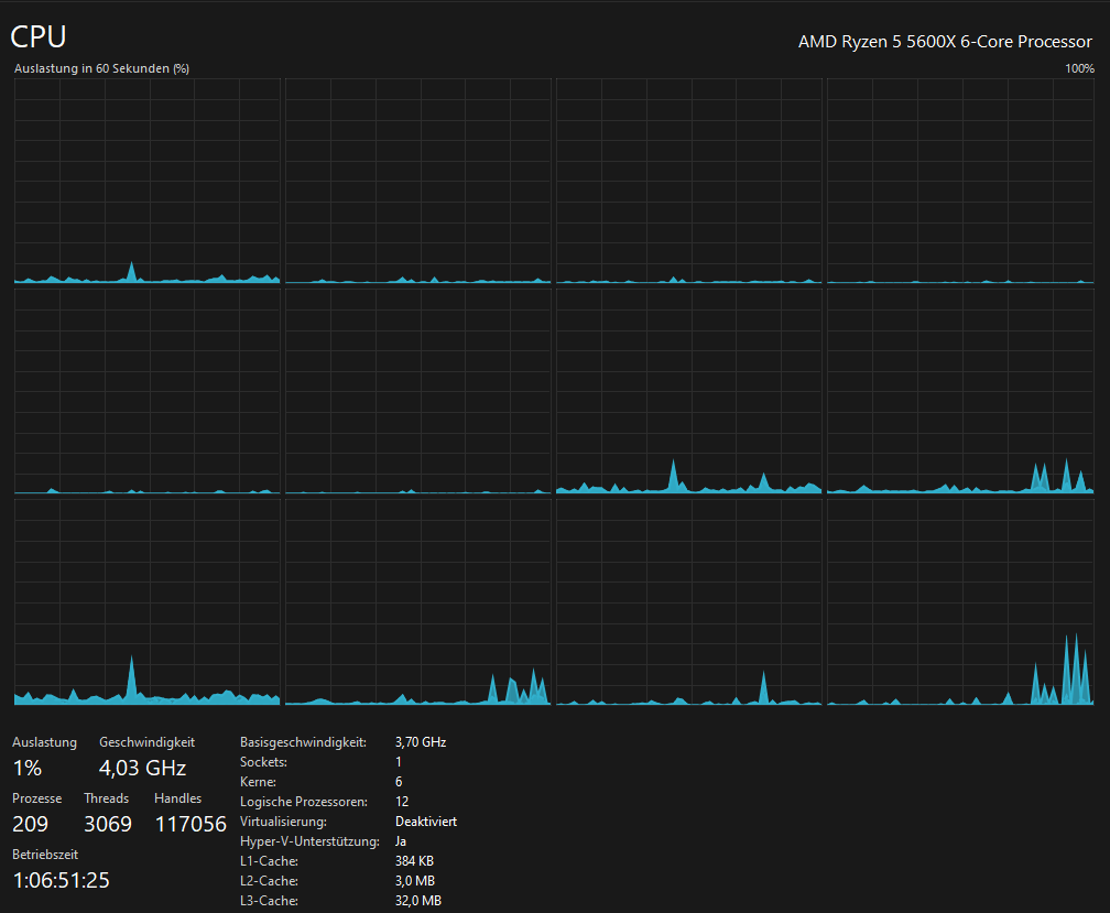 Ryzen CPU Core speeds report very different clocks compared to Ryzen ...