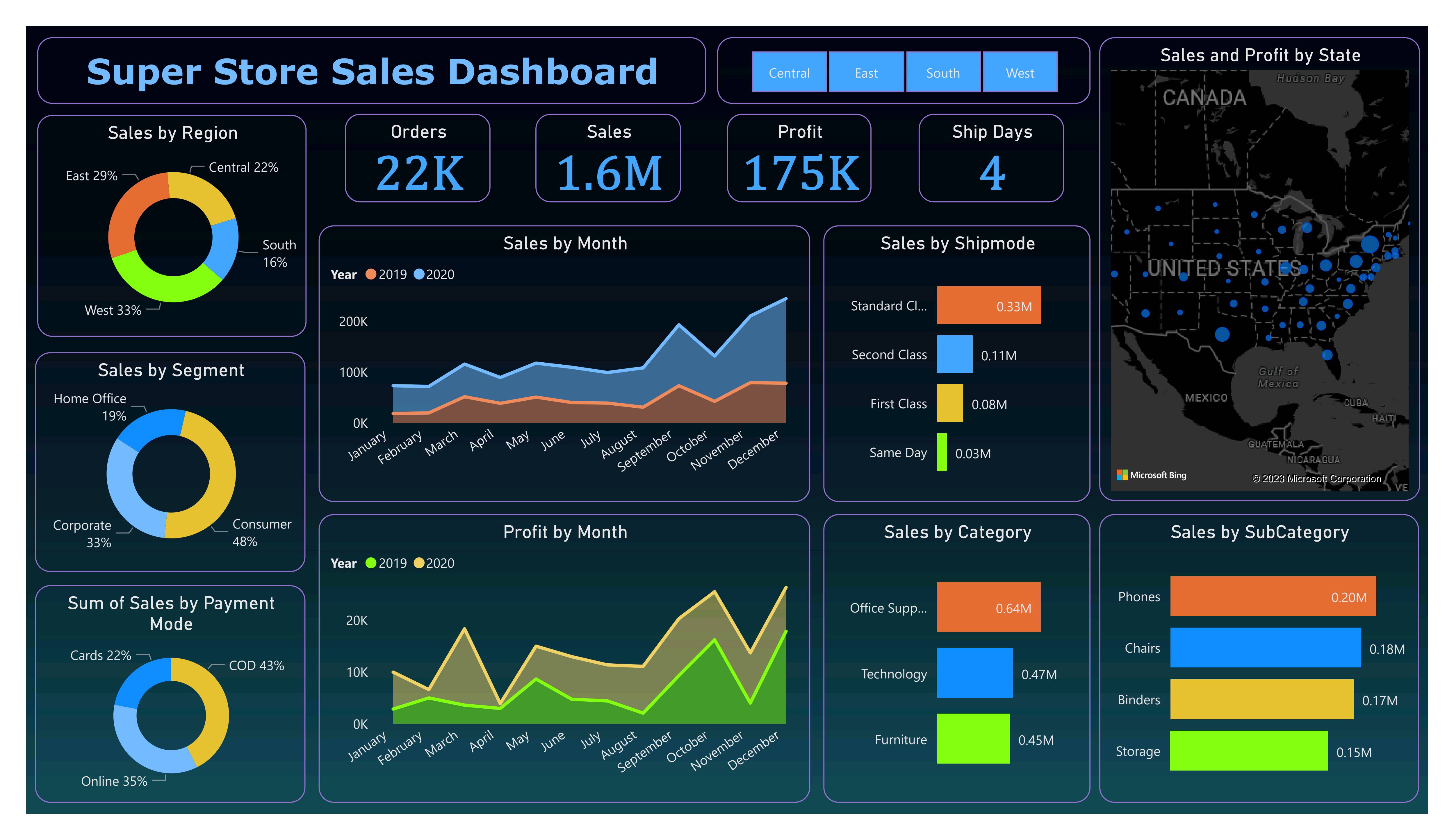 GitHub - mdshamim18/Super_store_sales_dashboard