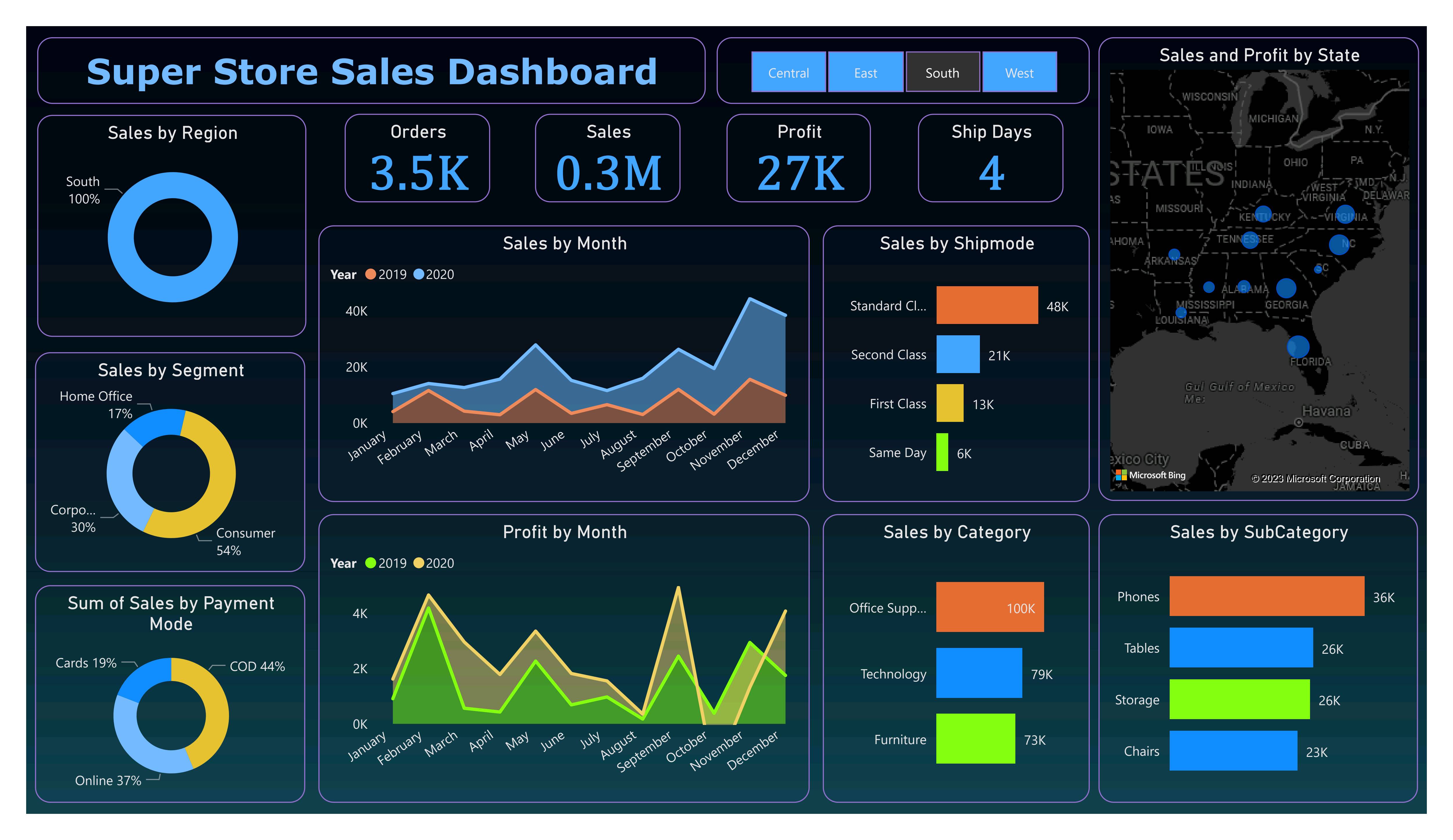 GitHub - mdshamim18/Super_store_sales_dashboard