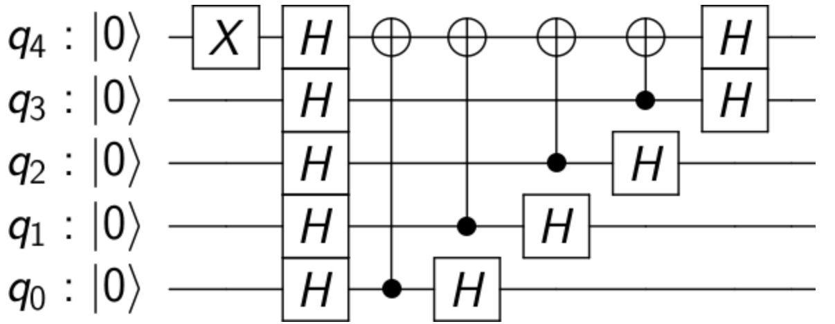 Circuitdrawoutputmpl Does Not Draw Qubit Labels Correctly · Issue 1449 · Qiskitqiskit