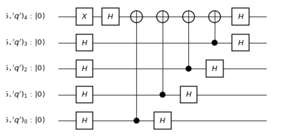 Circuitdrawoutputmpl Does Not Draw Qubit Labels Correctly · Issue 1449 · Qiskitqiskit