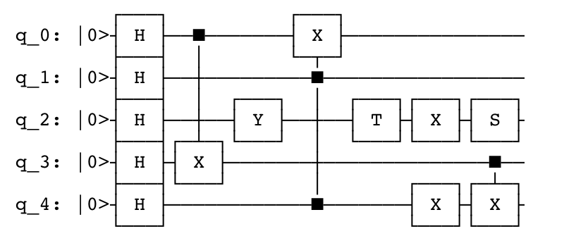 Latex circuit output completely different from text and mpl methods ...