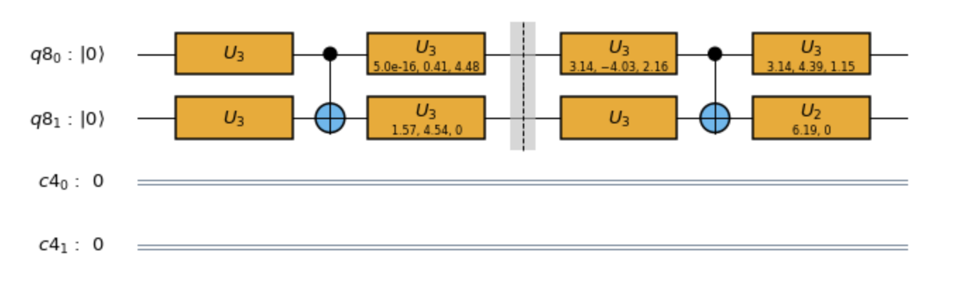 Extra U3 gates inserted into circuits by ConsolidateBlocks pass · Issue ...