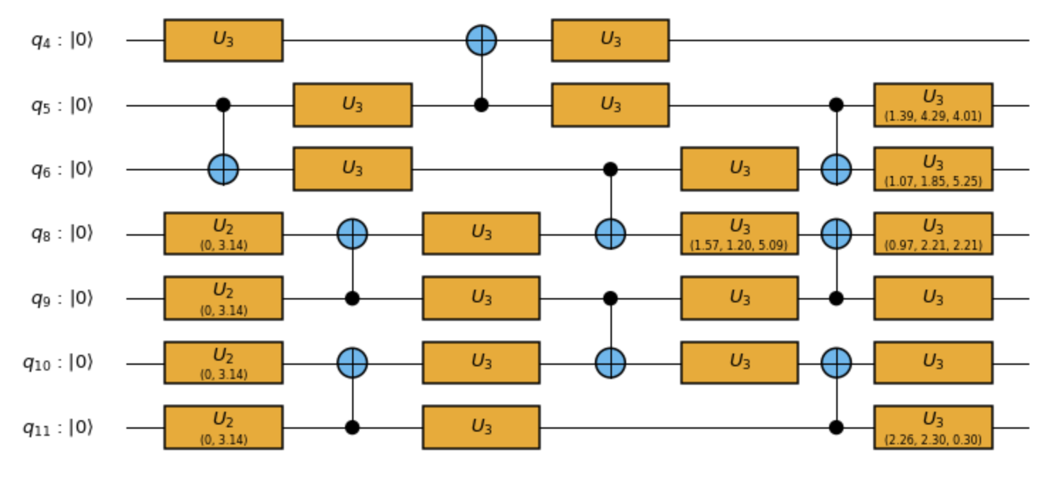 Latex Circuit Drawer Does Not Show Qubit Or Clbit Labels For Transpiled Circuits · Issue 2798
