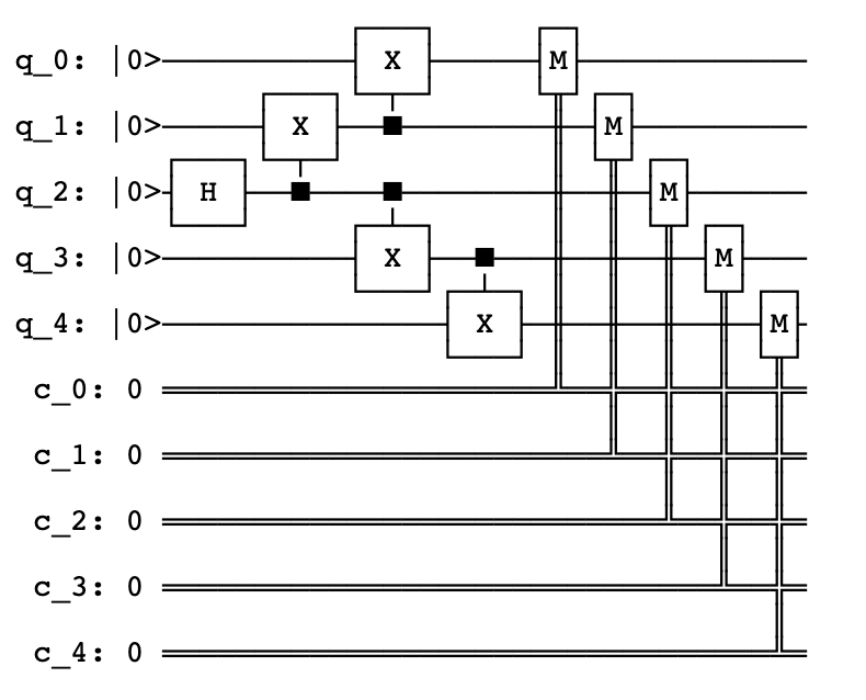 Text circuits in Jupyter misaligned · Issue #2814 · Qiskit/qiskit · GitHub