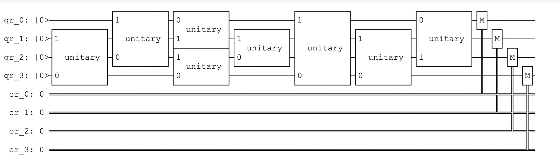 Quantumcircuitdecompose Should Take Which Gates To Decompose · Issue 2906 · Qiskitqiskit