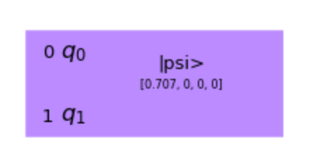 Circuit drawers do not handle complex values · Issue #3640 · Qiskit/qiskit · GitHub