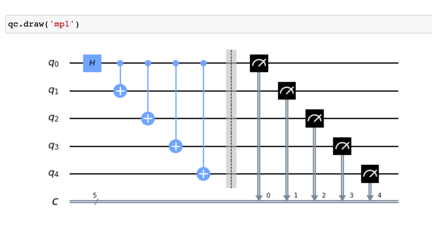 MPL drawer leaves lots of white space to left of transpiled circuits · Issue #4449 · Qiskit ...