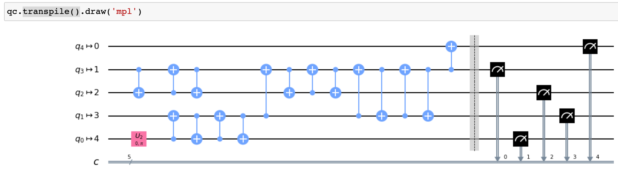 MPL drawer leaves lots of white space to left of transpiled circuits · Issue #4449 · Qiskit ...