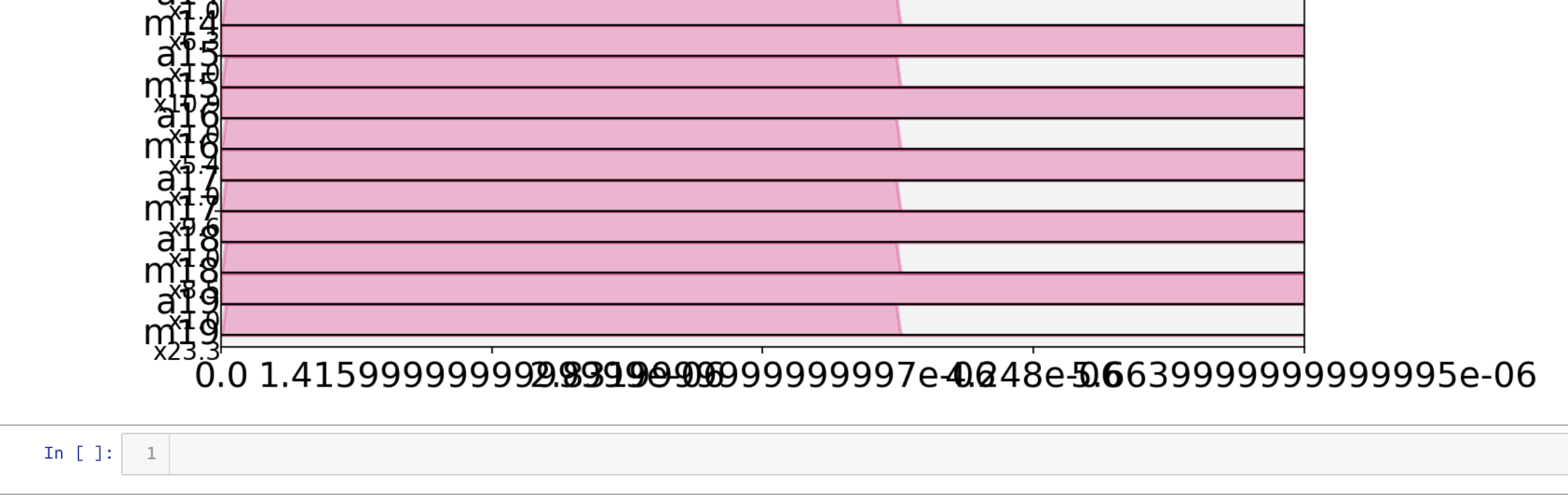passing dt to schedule.draw() gives jumbled x-axis labels · Issue #5145 · Qiskit/qiskit · GitHub