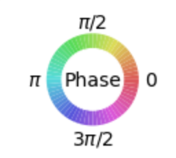 Q-sphere phase colors does not match IQX phase colors · Issue #5167 · Qiskit/qiskit · GitHub